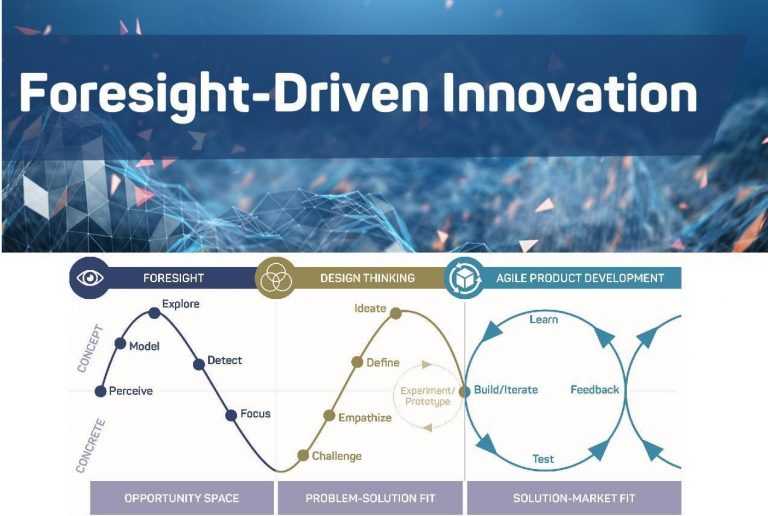 Design Thinking, Agile, Lean … how does Foresight fit into the innovation method toolbox ...