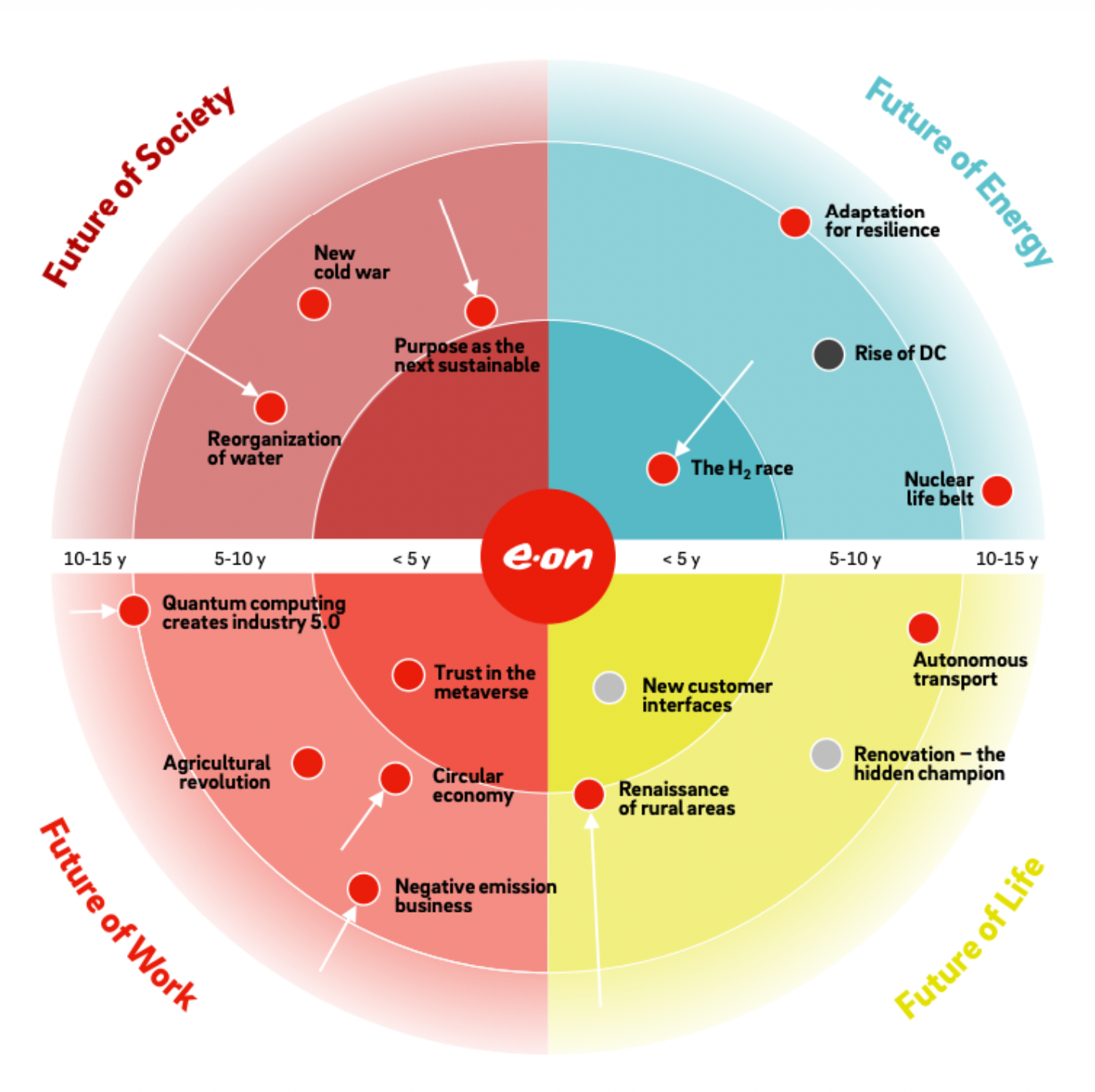 What the #%*! should we do, now? Navigate the uncertainties of the ...