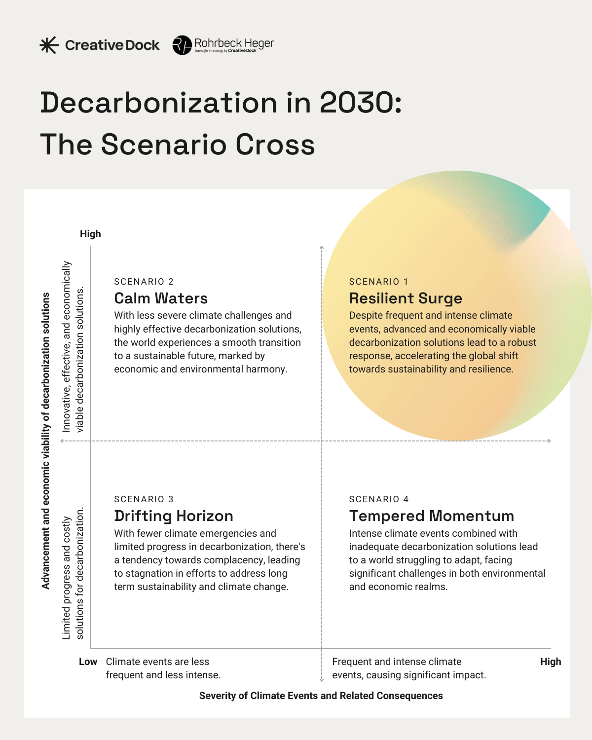 Top 10 Decarbonization Trends Shaping Our Future Towards 2030 ...